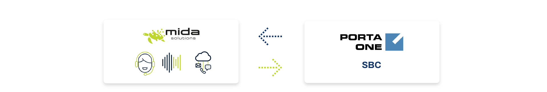 Business Partner – PortaOne | Mida Solutions